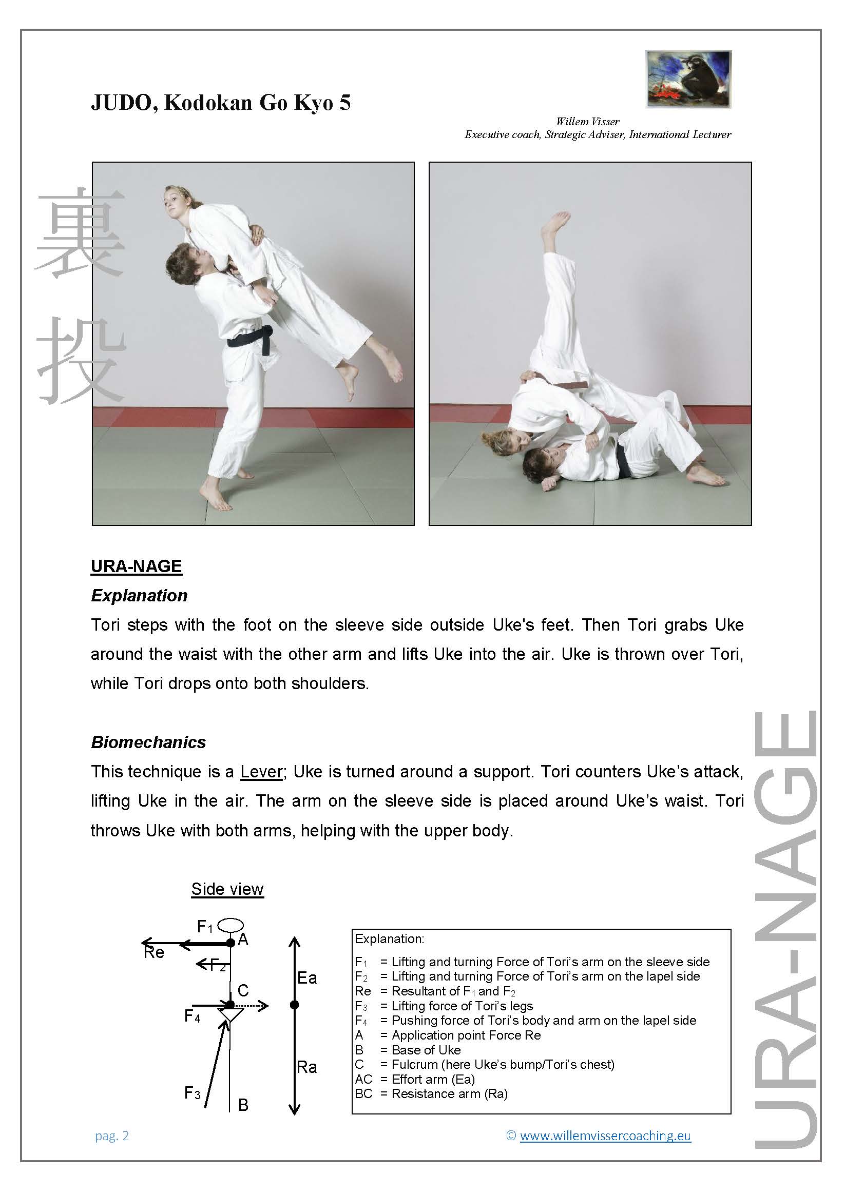 JUDO, Kodokan Go Kyo: USHIRO GOSHI & URA NAGE - Judo Management